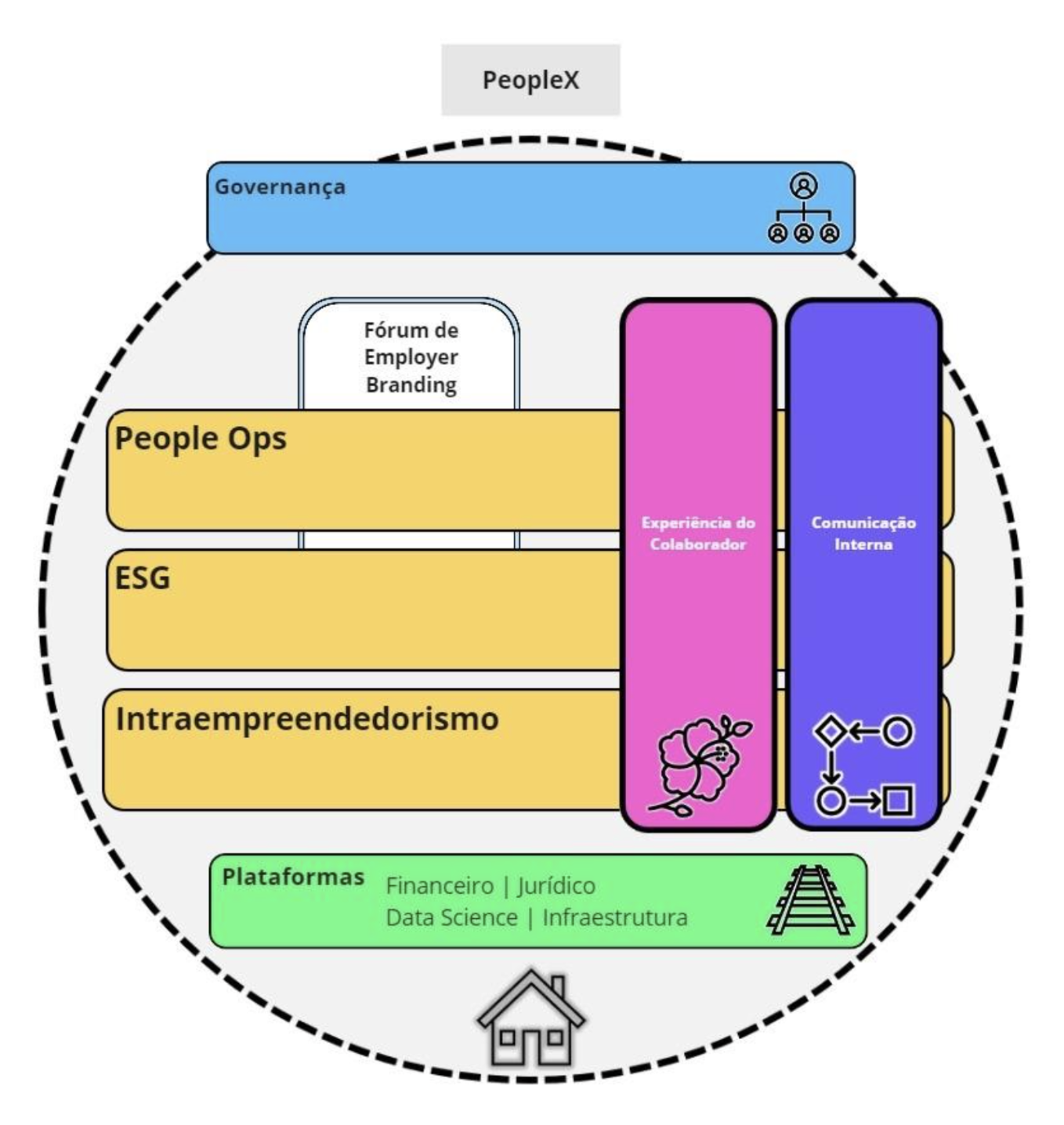 Freshening up epharma’s organizational design — unFIX
