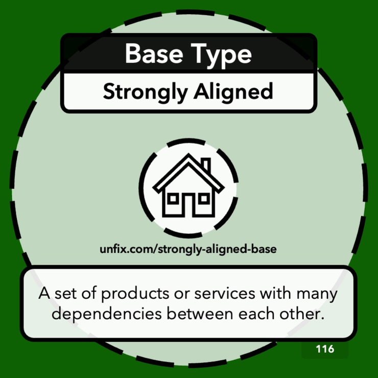 Fully Integrated Base — unFIX