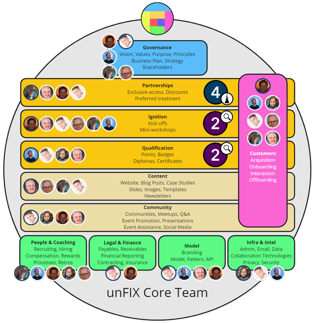 The Multiteaming Way: Organized Anarchy at a Startup Company — unFIX