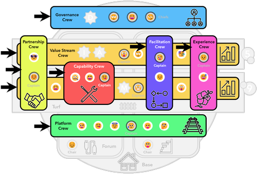Crew Types — unFIX