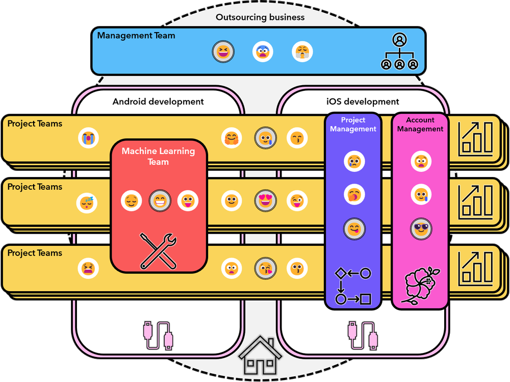 Loosely Aligned Base — unFIX