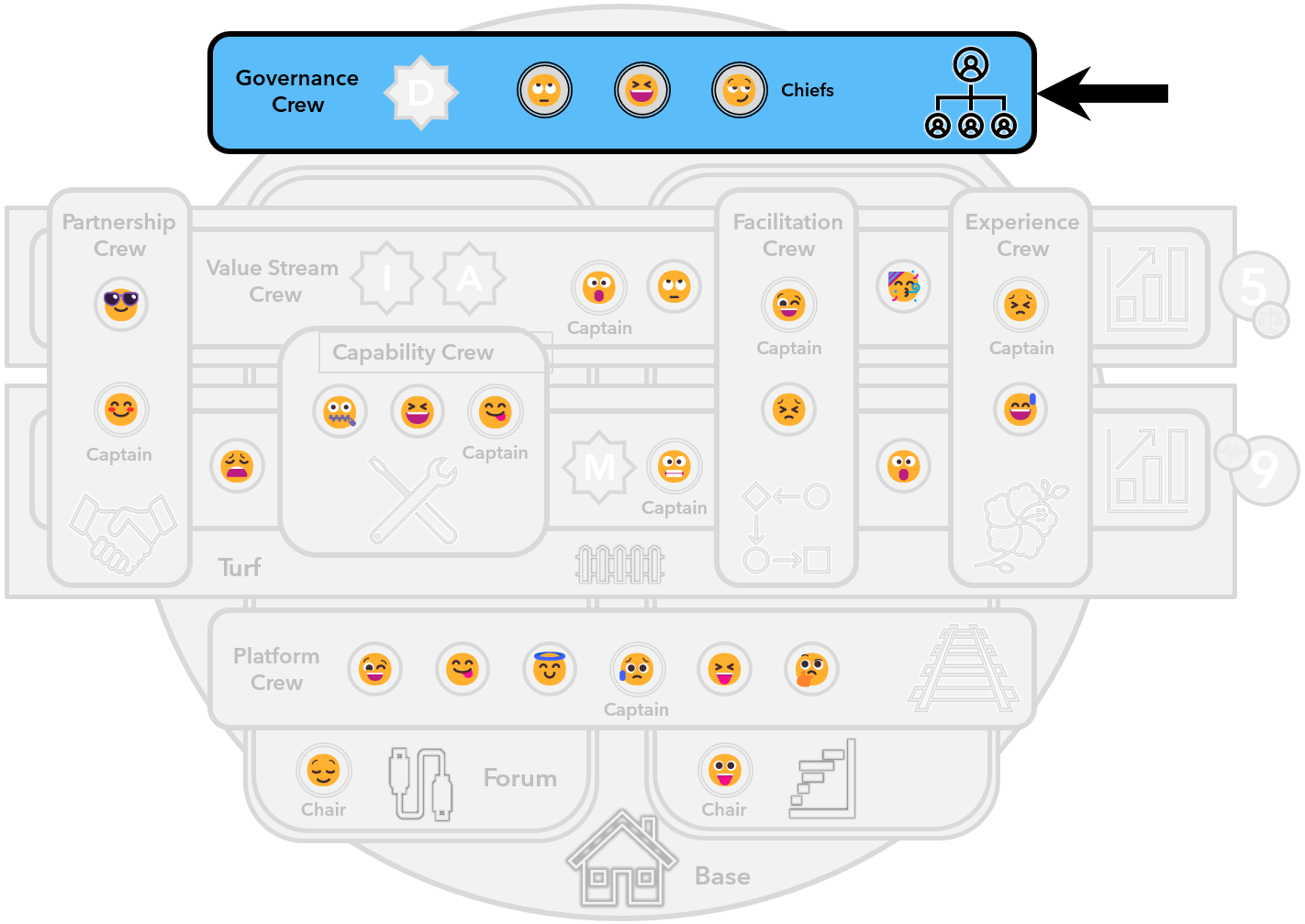 Governance Crew — unFIX