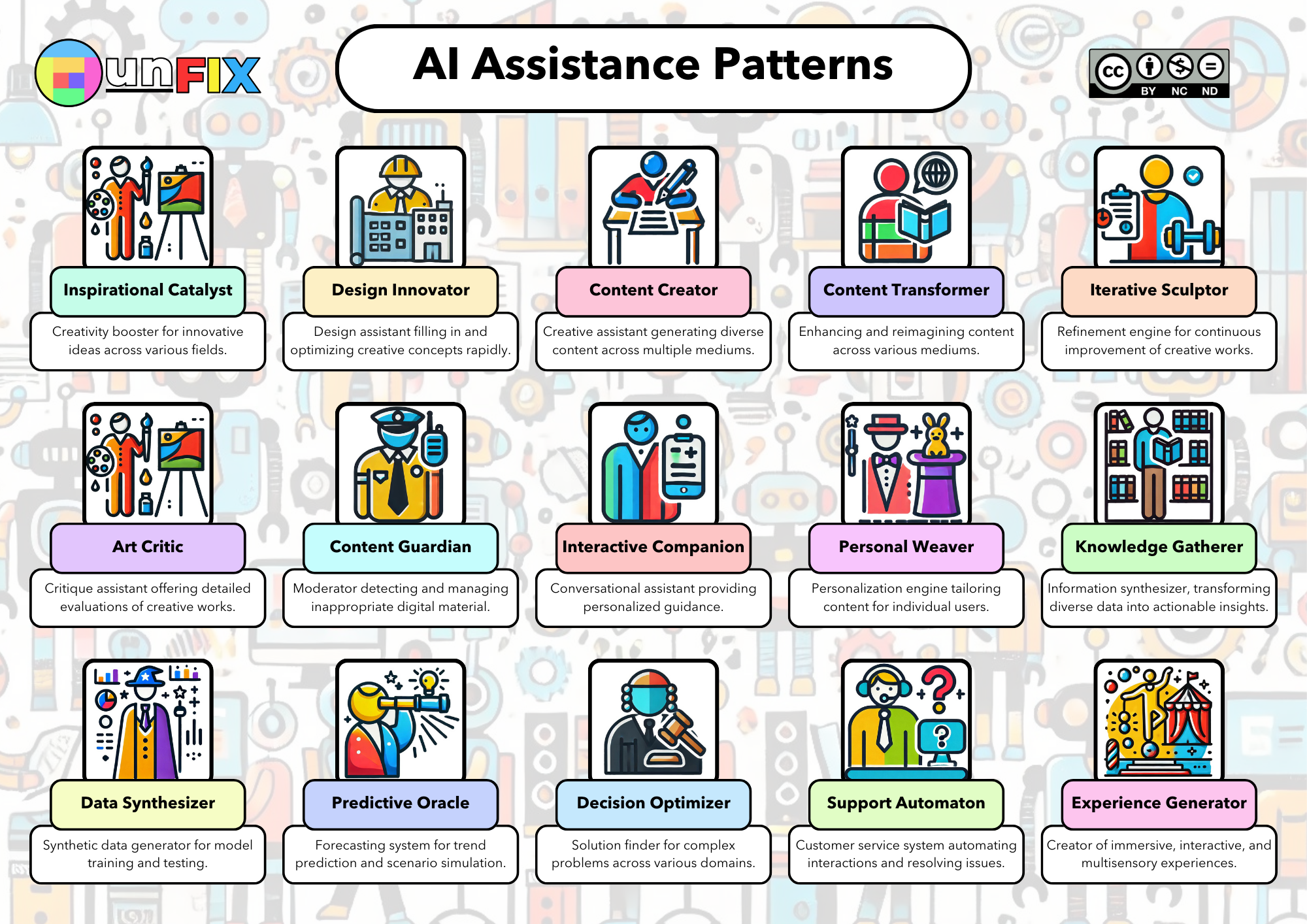 The Experience Generator — unFIX