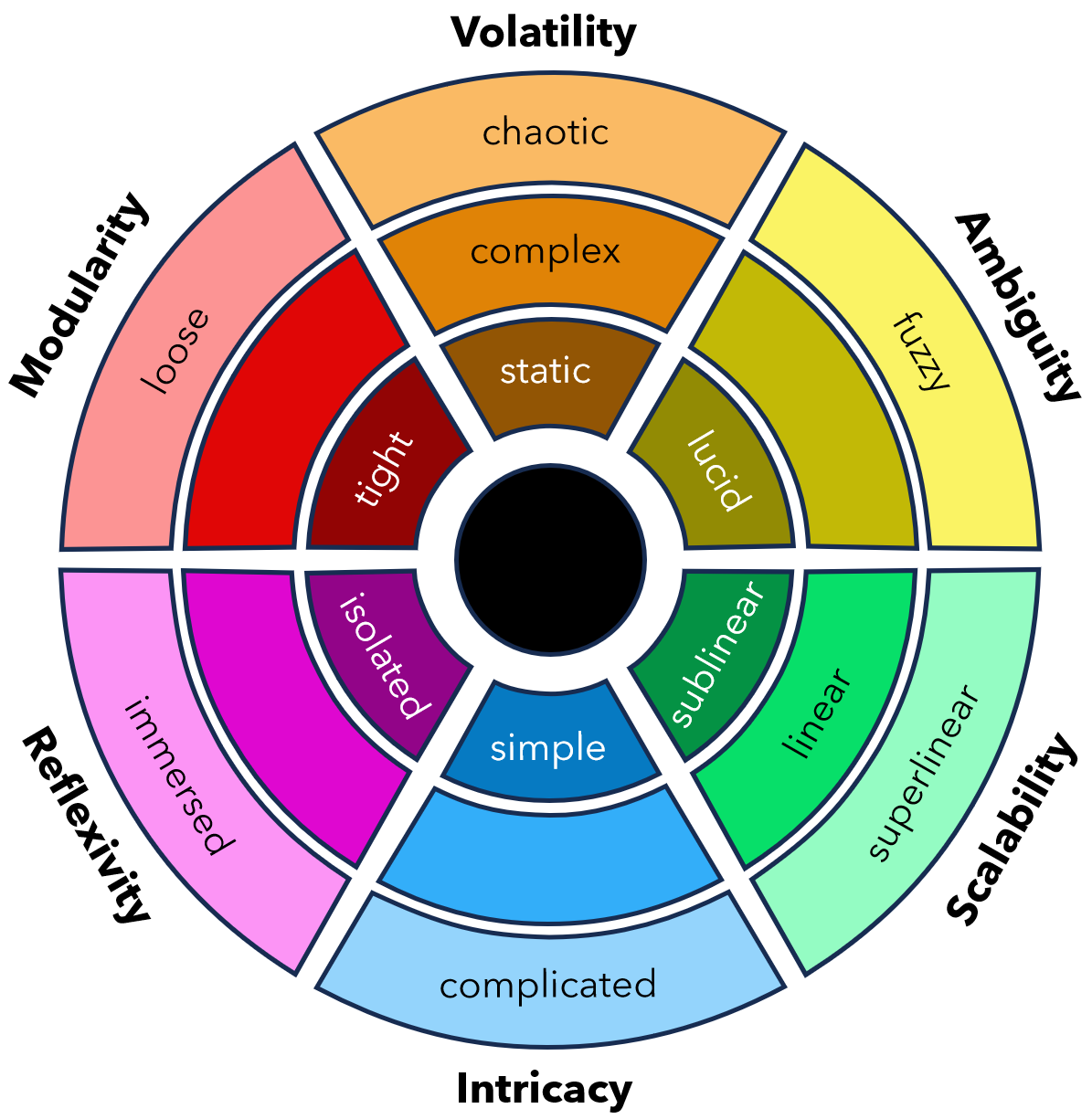 A Wicked Framework for Wicked Problems — unFIX