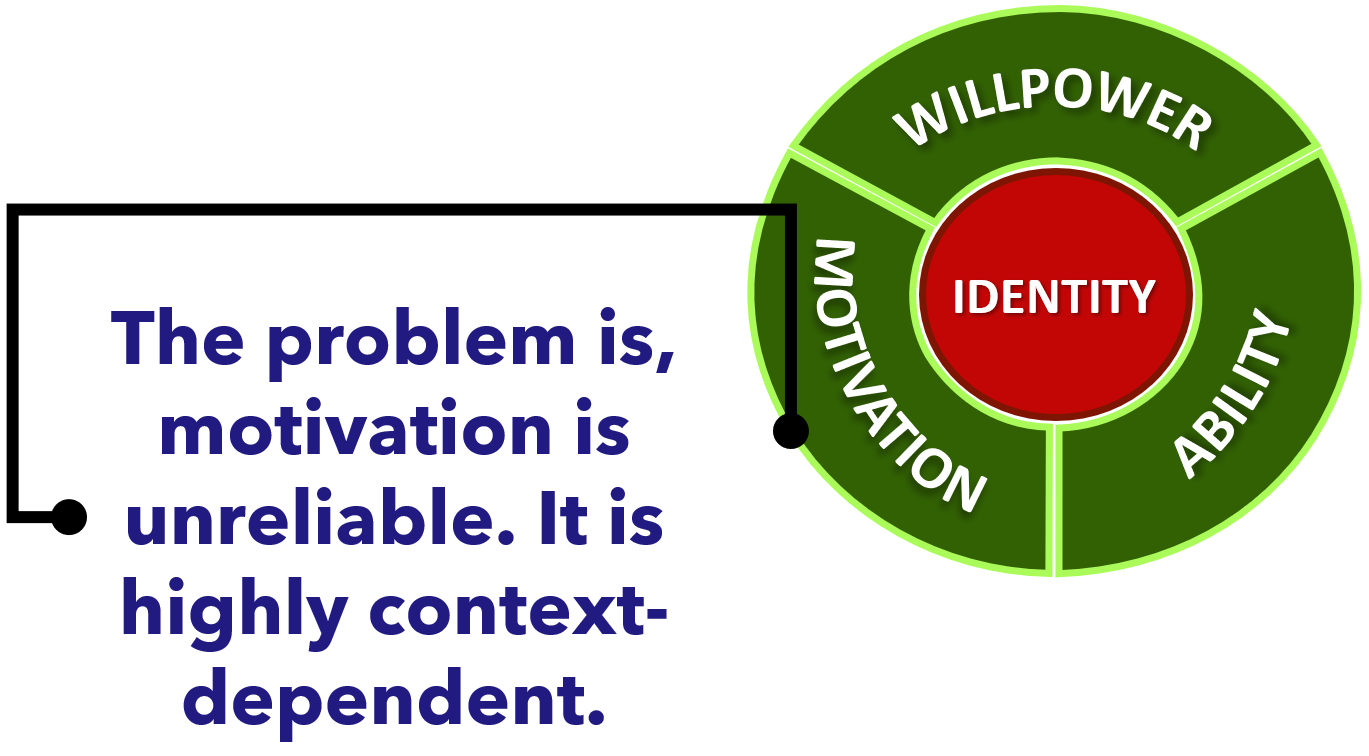 The Behavior Change Dynamo — unFIX