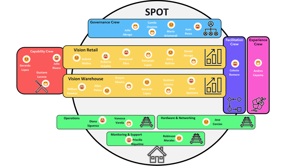 Adventurous Org-Design: From Service to Product with unFIX — unFIX