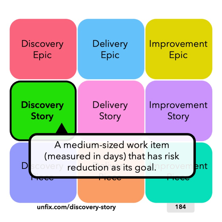 Discovery Story — unFIX