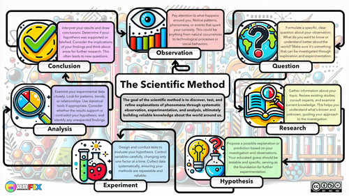 The Scientific Method in Product Innovation — unFIX