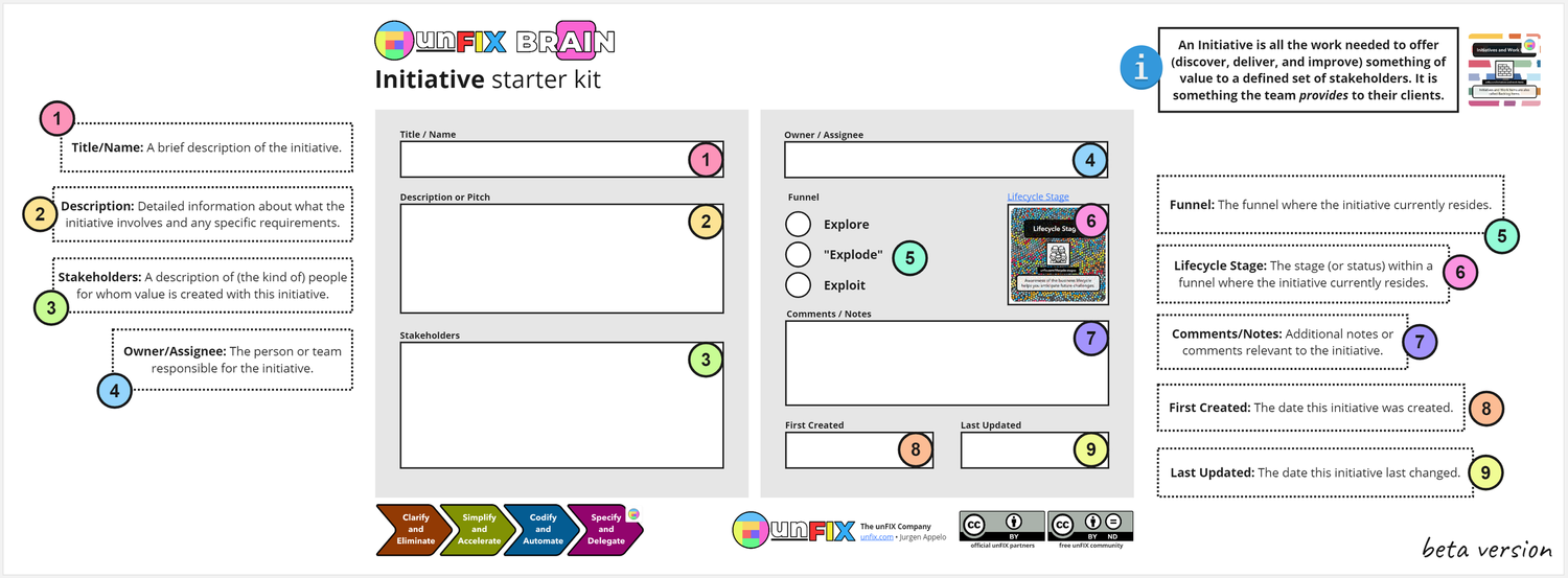 Initiatives: What Scrum and SAFe Ignored — unFIX
