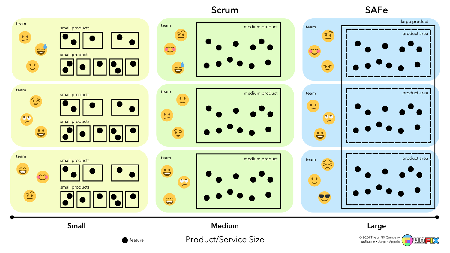 Initiatives: What Scrum and SAFe Ignored — unFIX