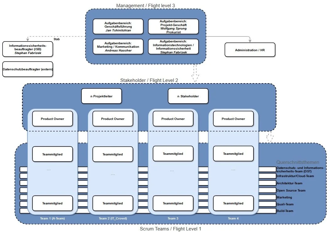 Proxora - German based a modular compliance platform - story for ...