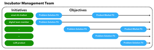 Initiatives versus Objectives — unFIX