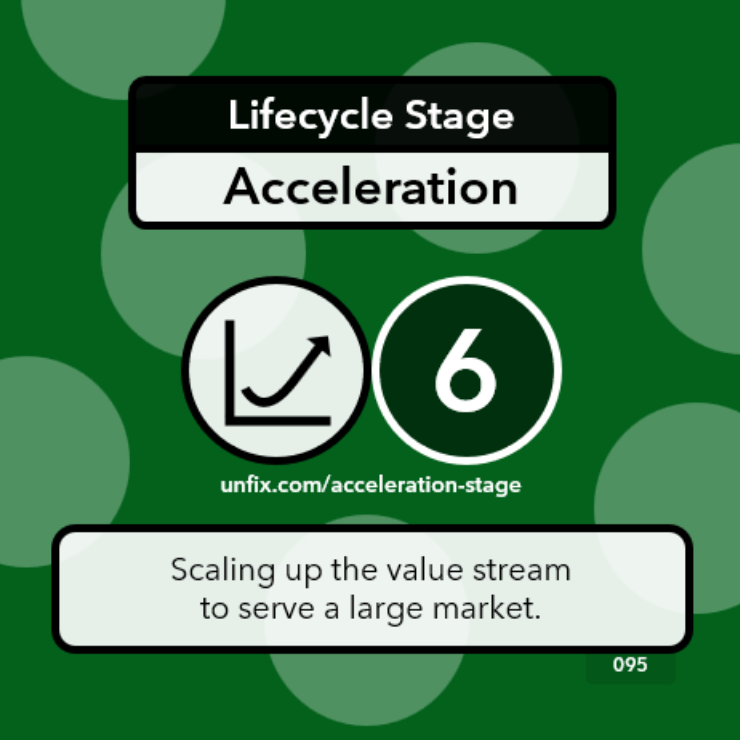Lifecycle Stages — unFIX