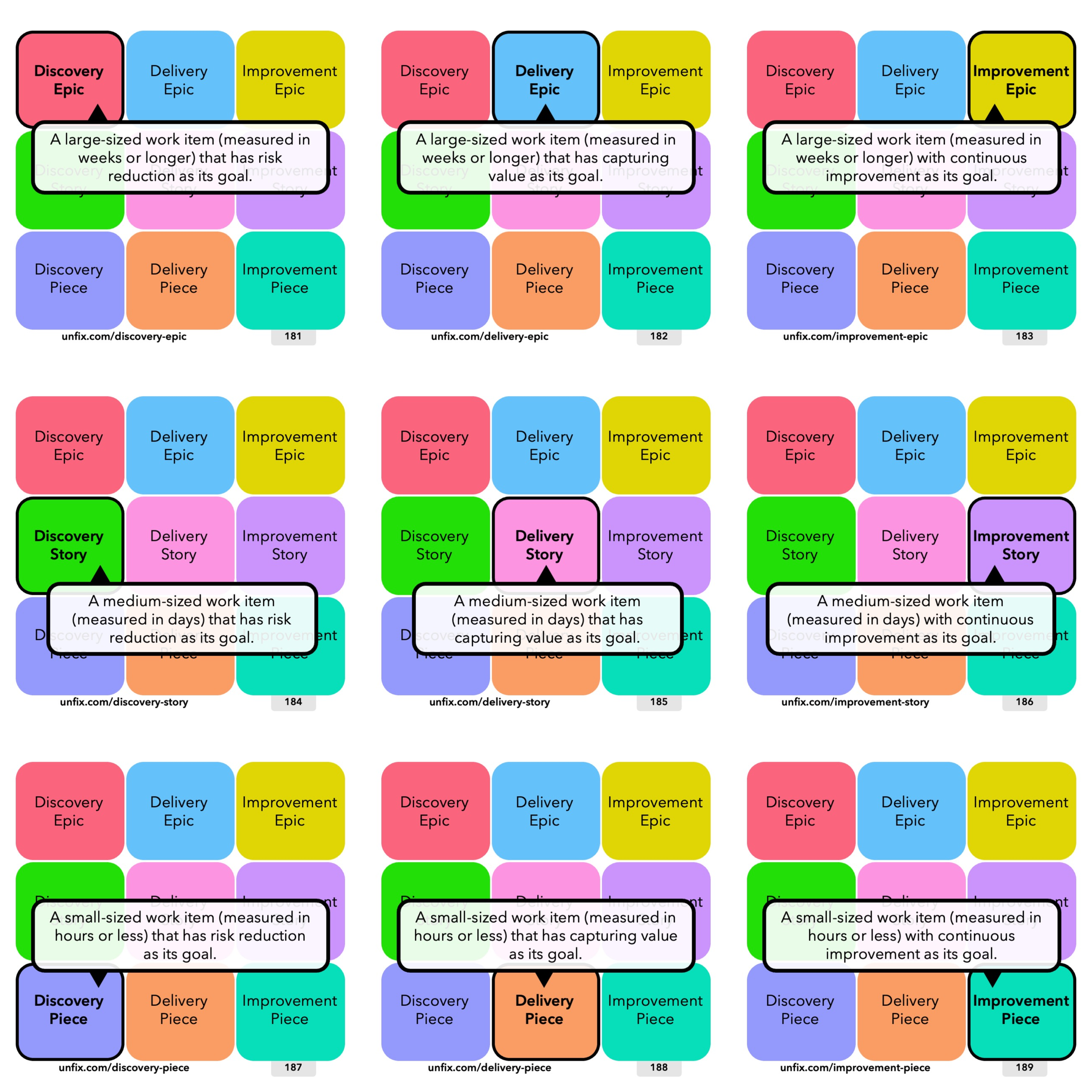 Yet Another Classification of Backlog Items — unFIX