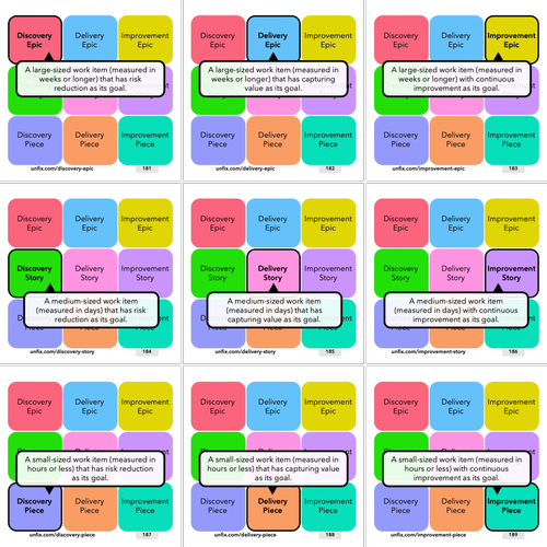 Yet Another Classification of Backlog Items — unFIX