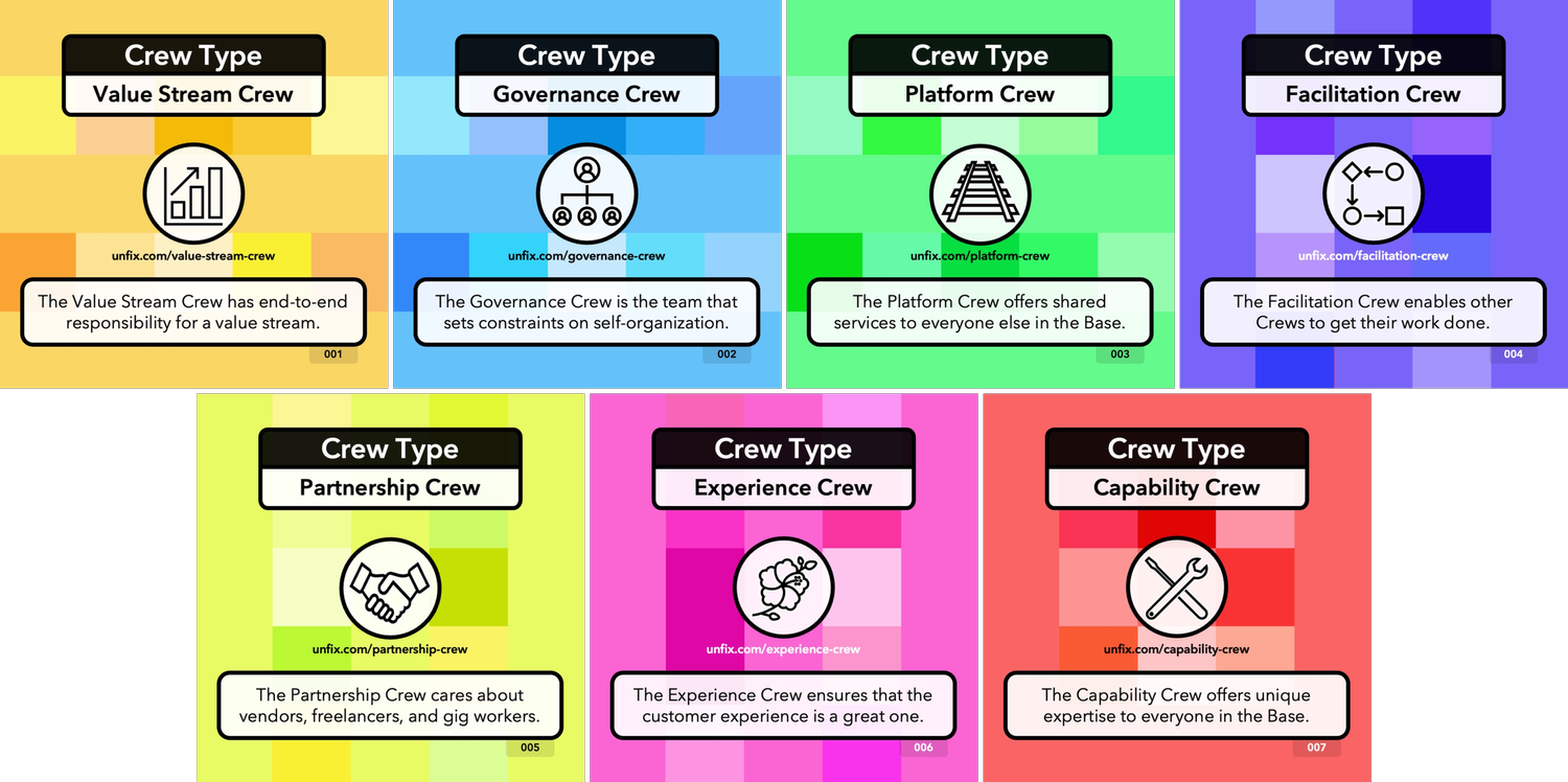 Crew Types — unFIX