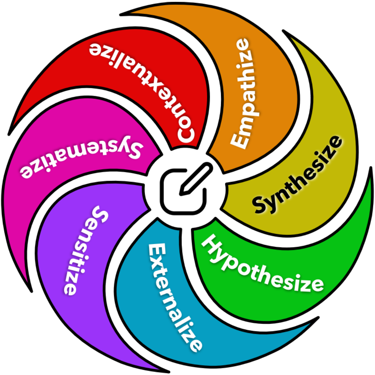 Synthesize — unFIX