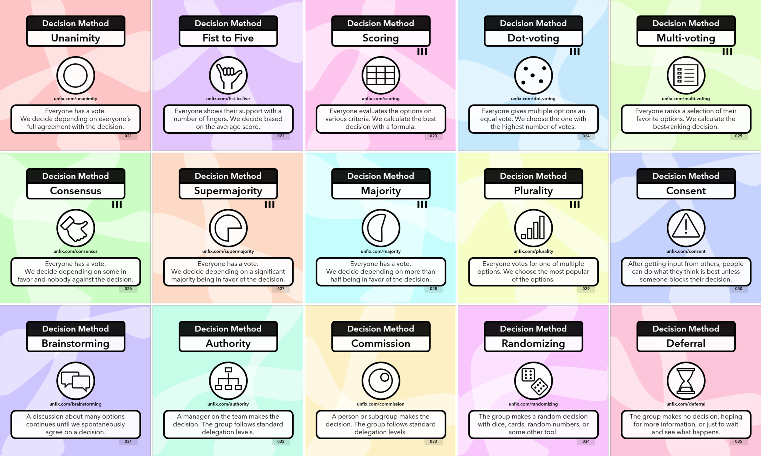 Decision Methods — unFIX
