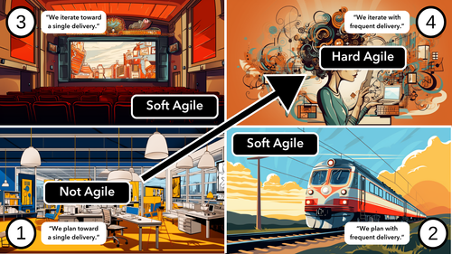 Hard Agile, Soft Agile, and Not Agile — unFIX