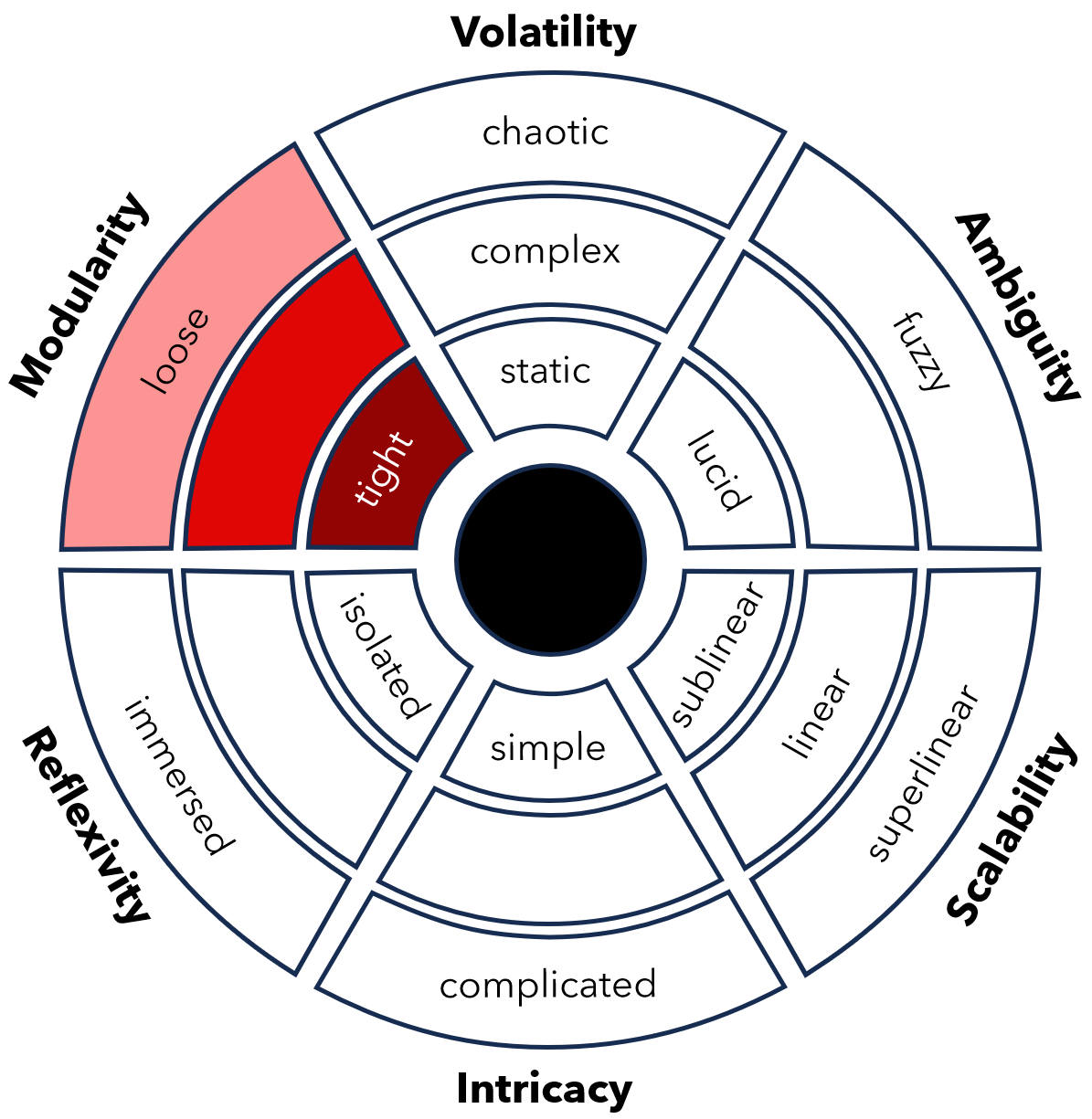 A Wicked Framework for Wicked Problems — unFIX