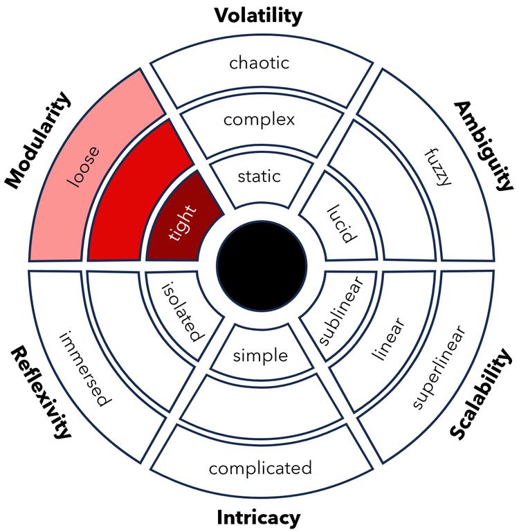 A Wicked Framework for Wicked Problems — unFIX