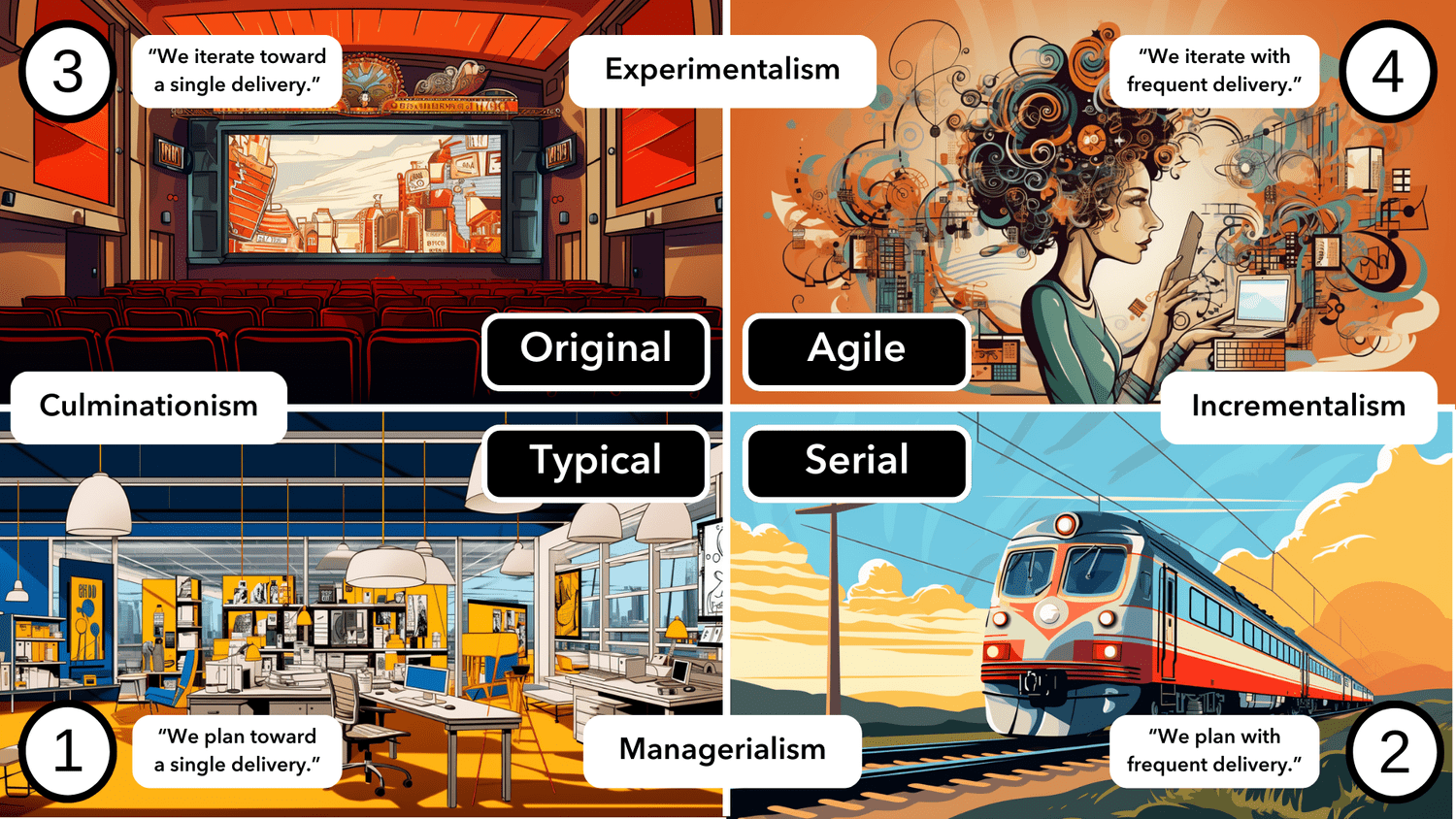 Hard Agile, Soft Agile, and Not Agile — unFIX