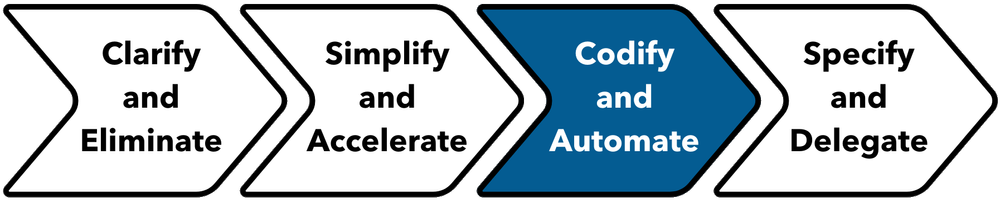 Four Steps to Lean — unFIX