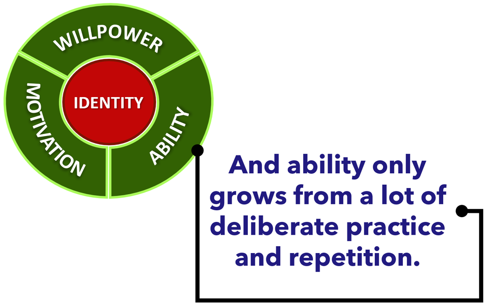 The Behavior Change Dynamo — unFIX