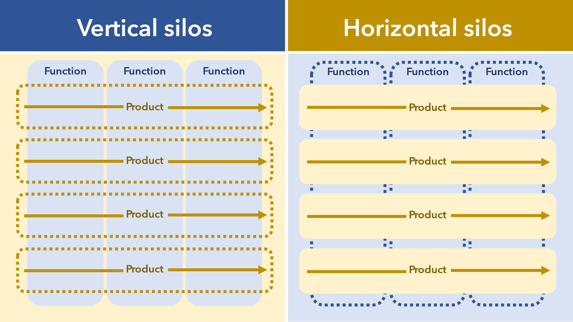 Tip 14: Optimize the whole experience — unFIX