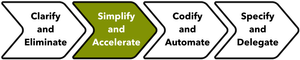 Four Steps to Lean — unFIX