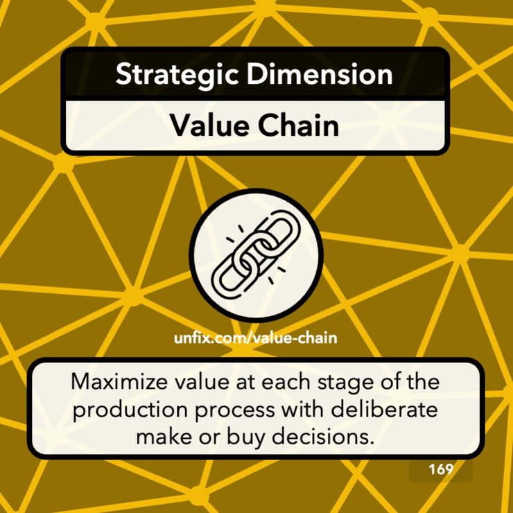 Strategic Dimensions — unFIX