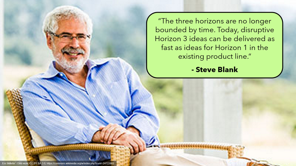 Allocate Capacity Across Investment Horizons — unFIX