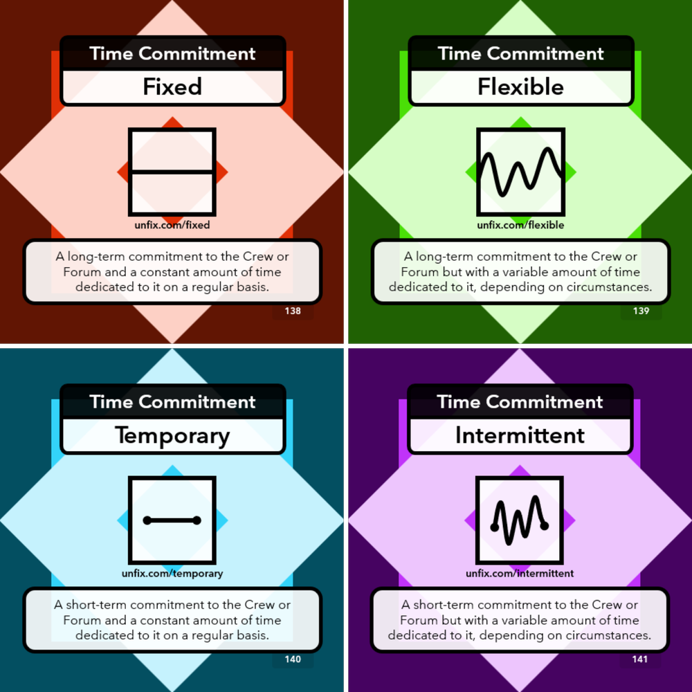 Time Commitments — unFIX