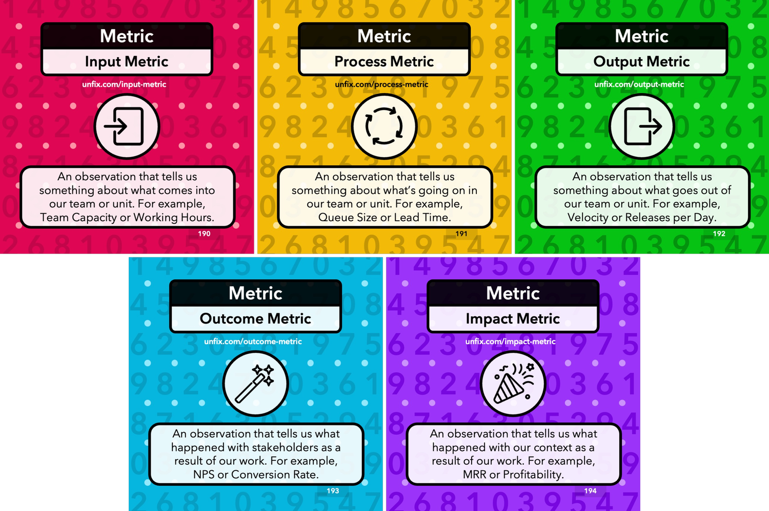Five Types of Metrics — unFIX