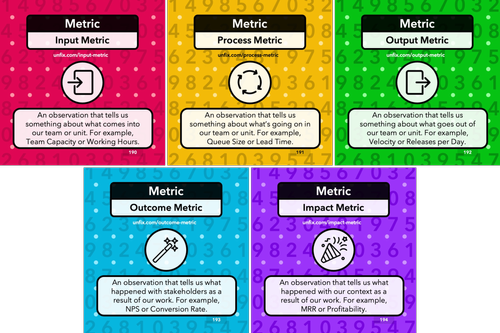 Five Types of Metrics — unFIX