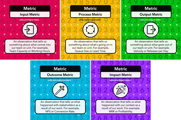 Five Types of Metrics — unFIX