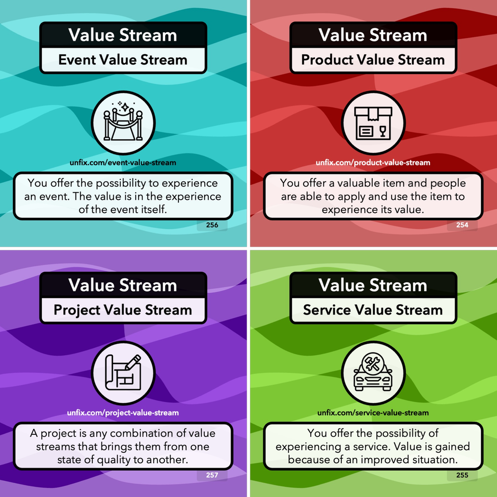 Value Streams — unFIX