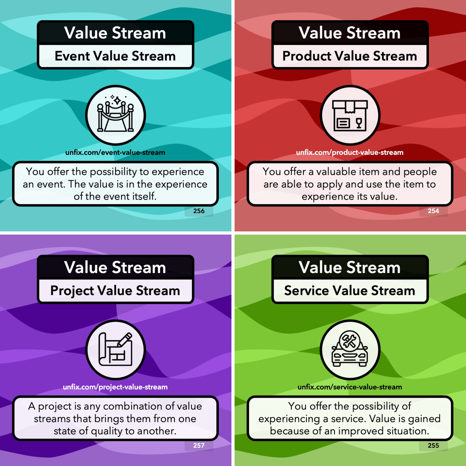 Value Streams — unFIX