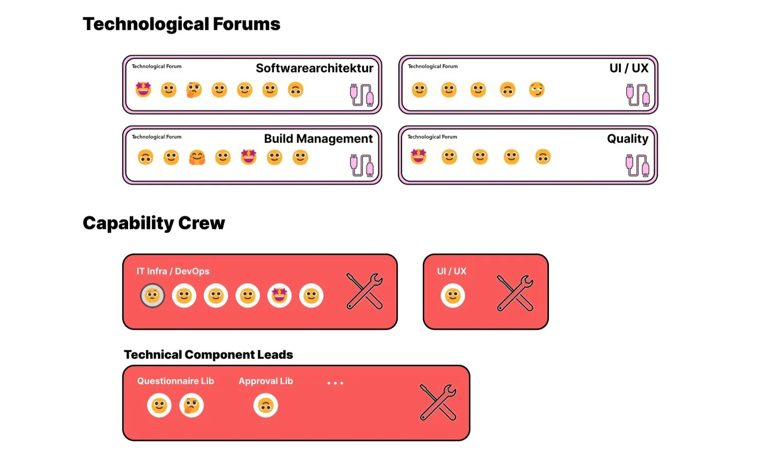 Proxora - German based a modular compliance platform - story for unfixing — unFIX