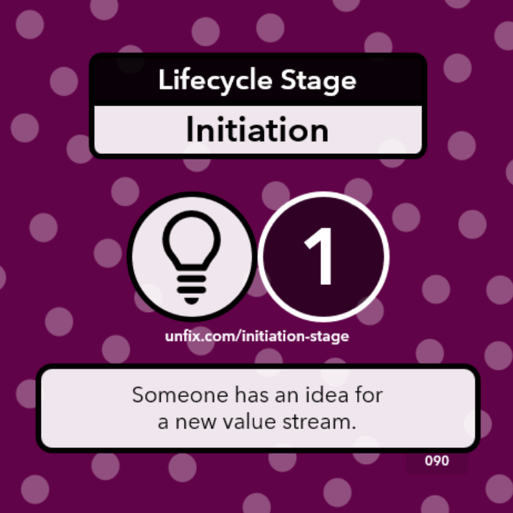 Lifecycle Stages — unFIX