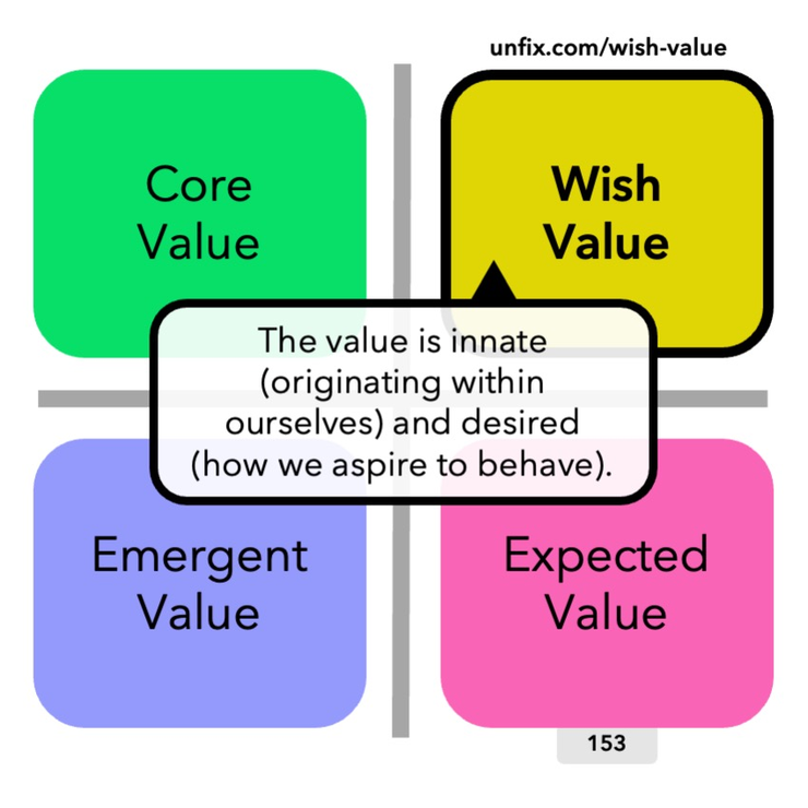 Behavioral Values — unFIX