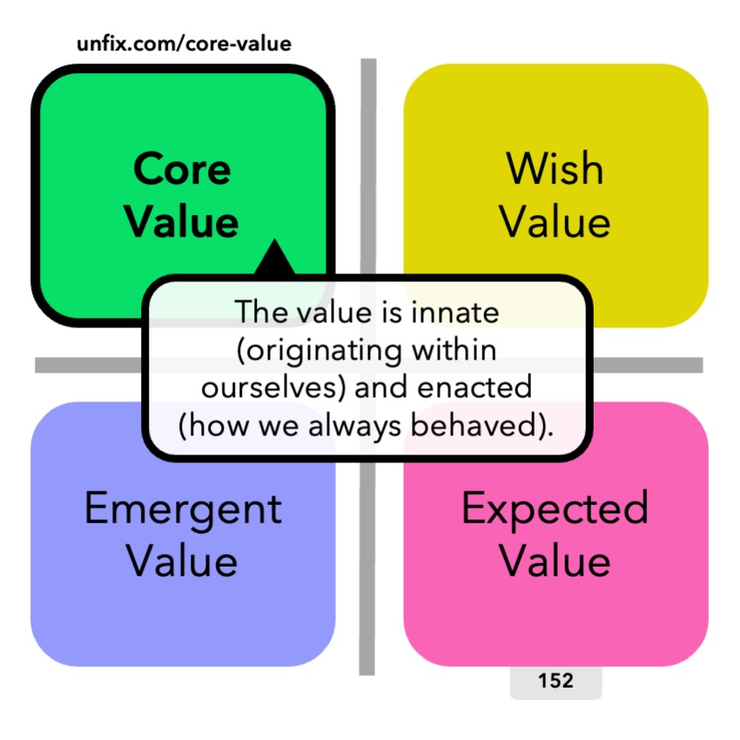 Behavioral Values — unFIX