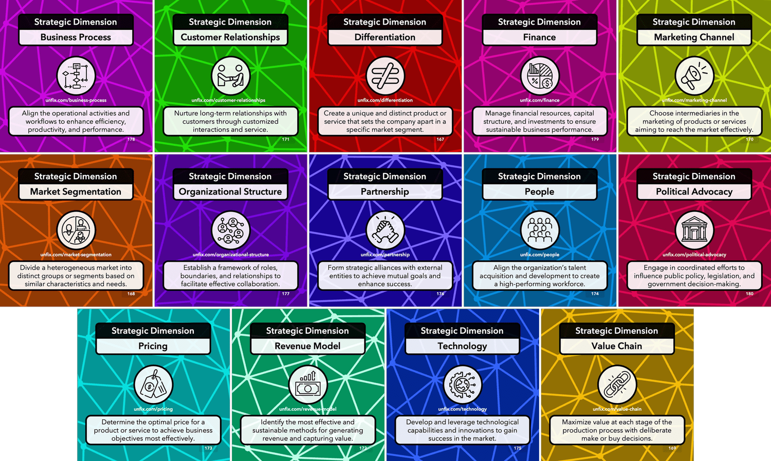 Strategic Dimensions — unFIX