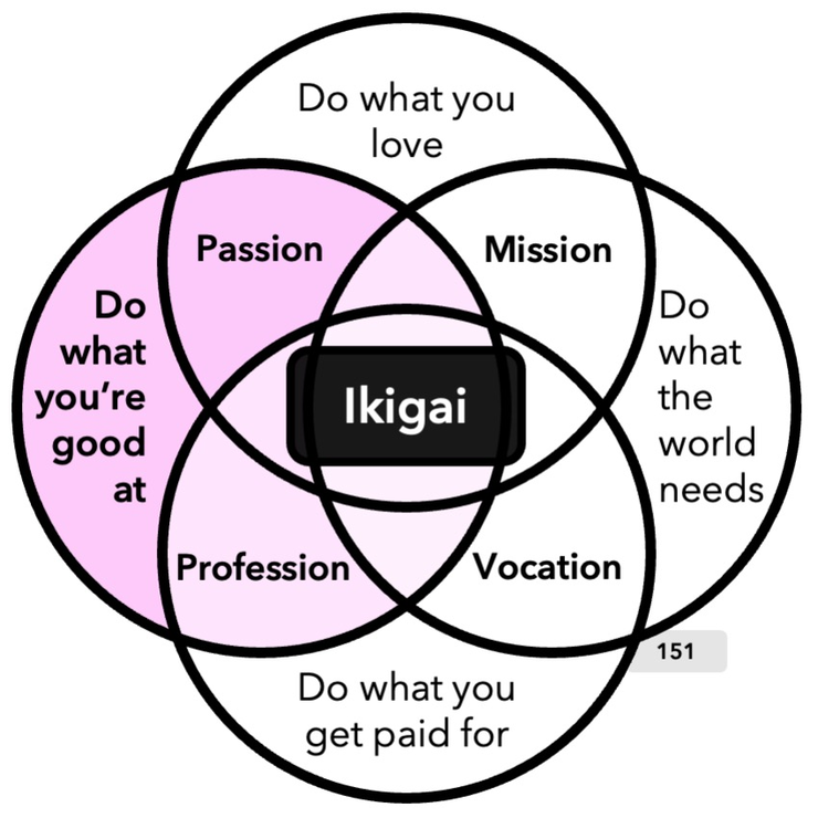 Do What You're Good At — unFIX