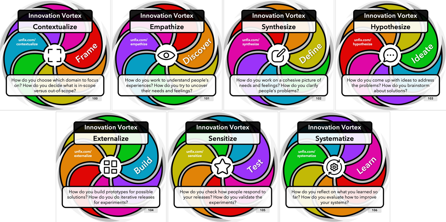 Innovation Vortex — unFIX