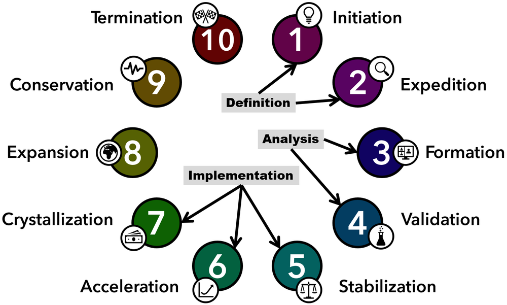BBVA Next Technologies Unfixed (Case Study of a FinTech Unit) — unFIX