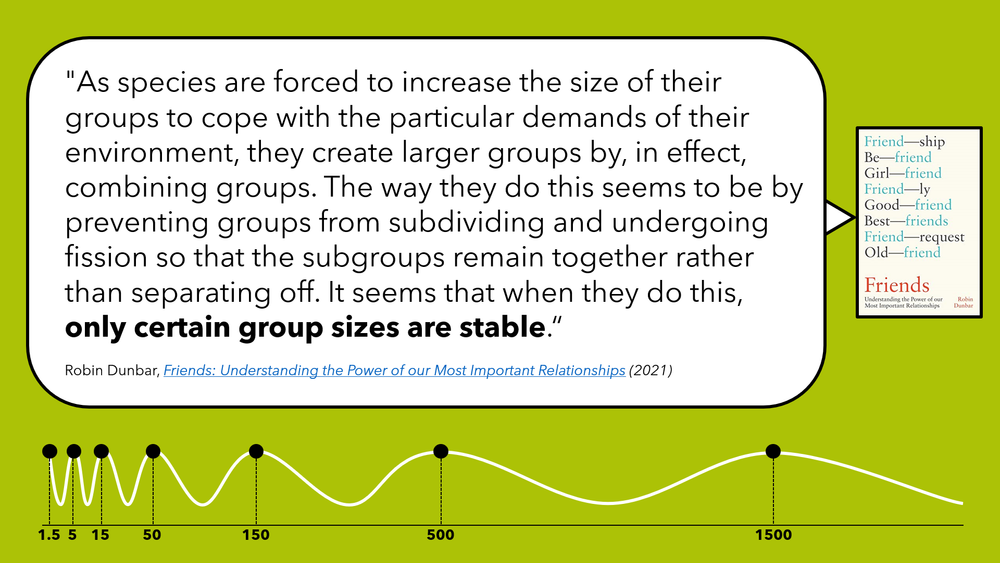 What Group Types and Sizes Work for You? — unFIX
