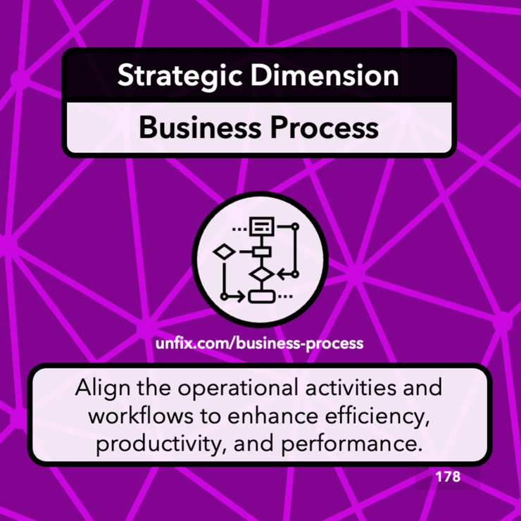Strategic Dimensions — unFIX