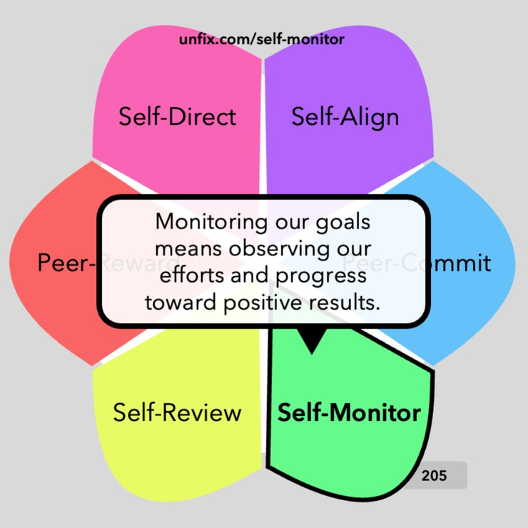 Goal-Setting Aspects — unFIX