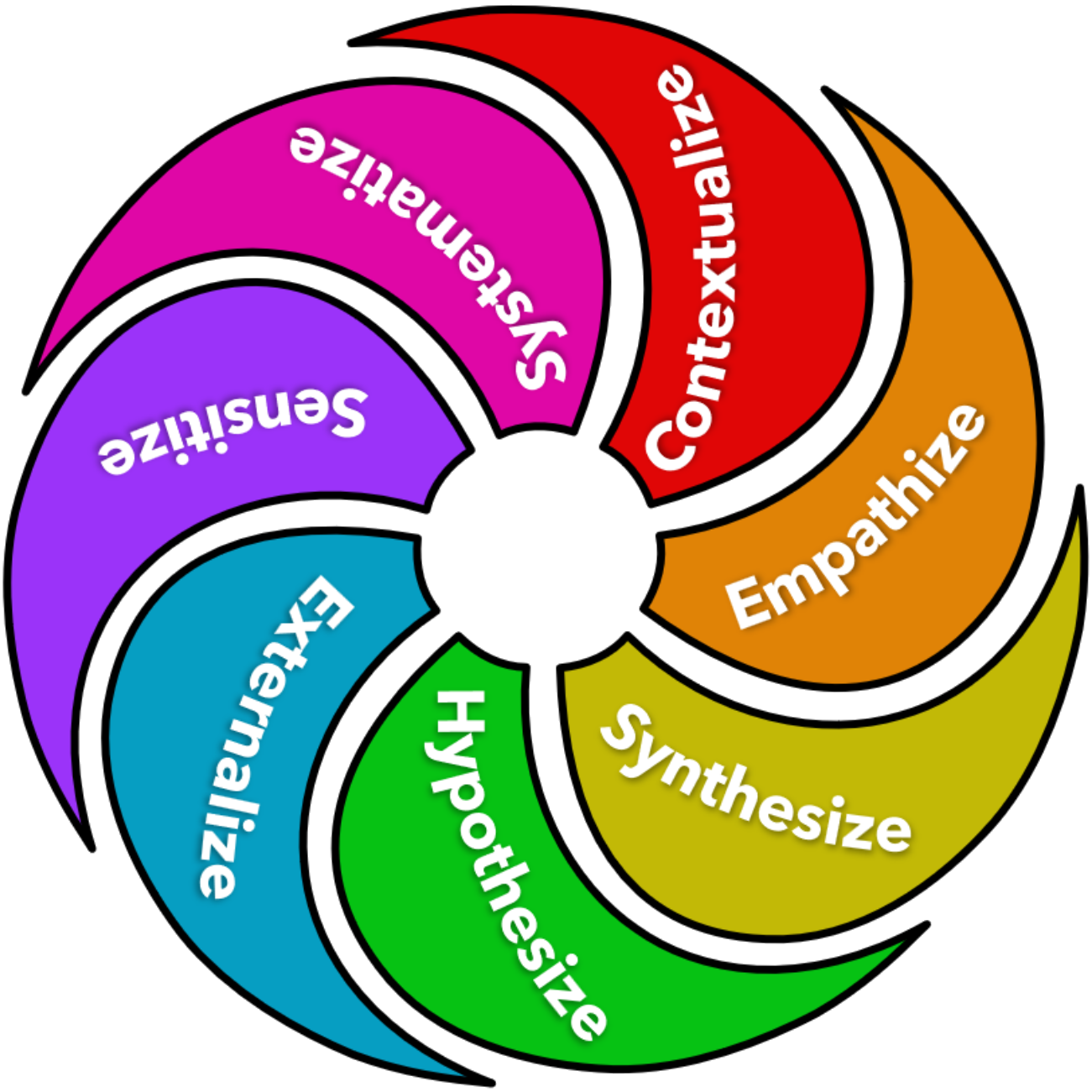 Innovation Vortex — unFIX